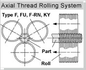 Thread Rolling